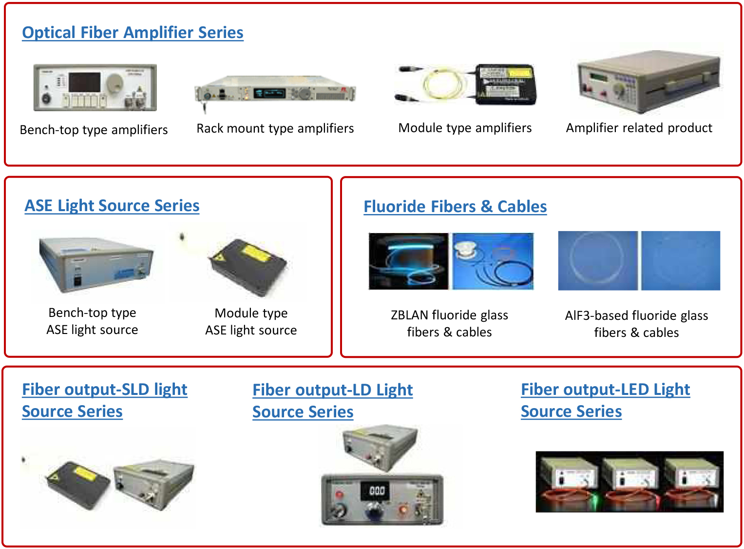 FE Supply - FIBERLABS